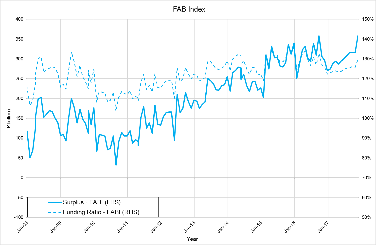 FAB Index sends us all a happy Christmas! | AgeWage: Making your money ...