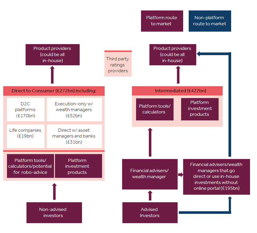 FCA platform model | AgeWage: Making your money work as hard as you do