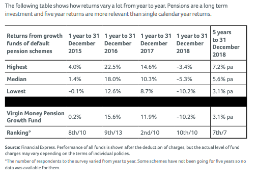 Virgin Money’s stakeholder is in special measures – put the IGC in ...