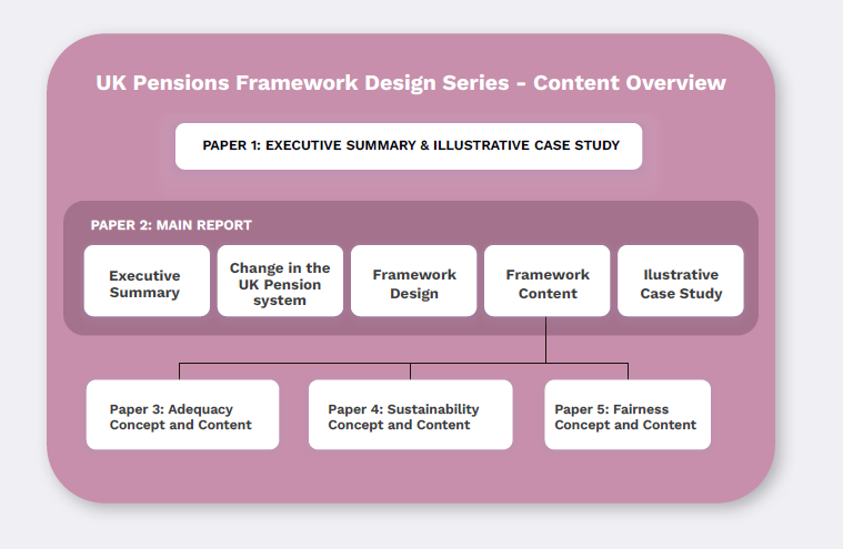 PPI celebrates 20th birthday with its UK Pensions Policy framework ...